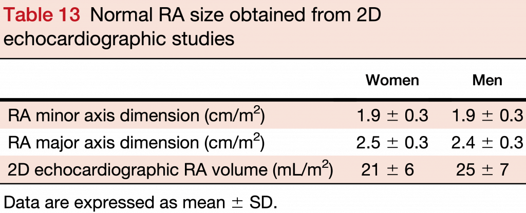 Atrial Size – Cardio Guide