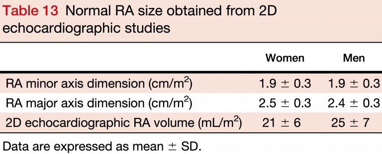 Atrial Size – Cardio Guide