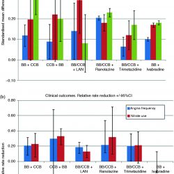 Stable CAD – Cardio Guide
