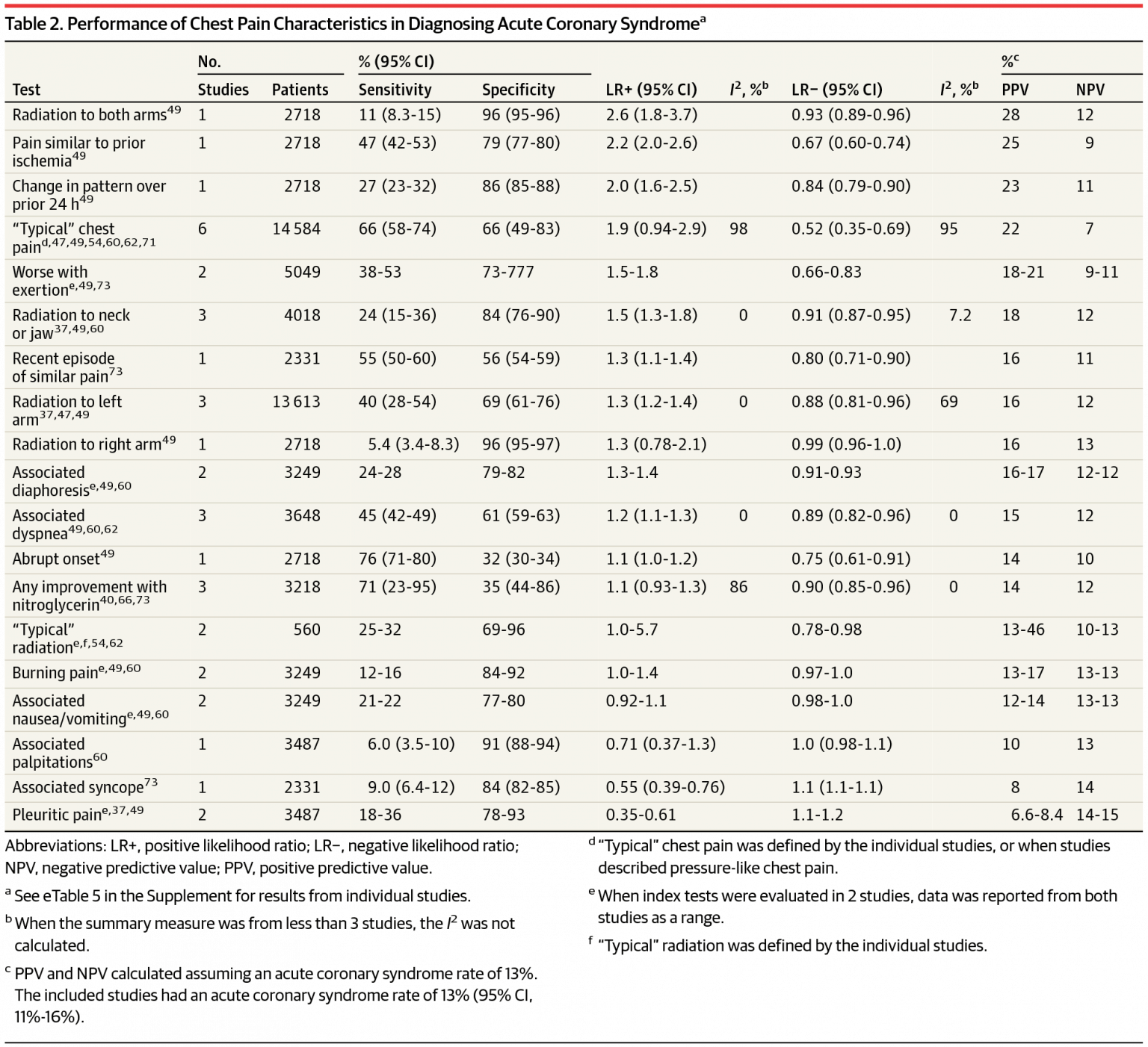 Stable CAD – Cardio Guide