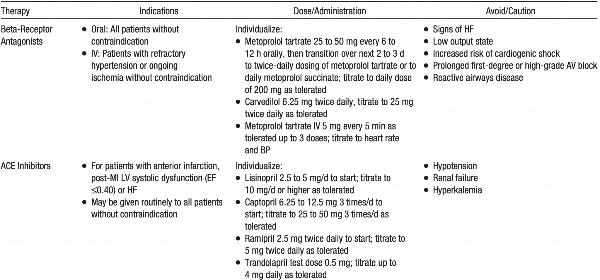 Acute Coronary Syndrome: ACE Inhibitors, Beta Blockers, MRAs - Cardio Guide Acute Coronary Syndrome: ACE Inhibitors, Beta Blockers, MRAs - Cardio Guide
