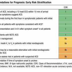 Non-STE ACS (NSTEMI/UA) – Cardio Guide