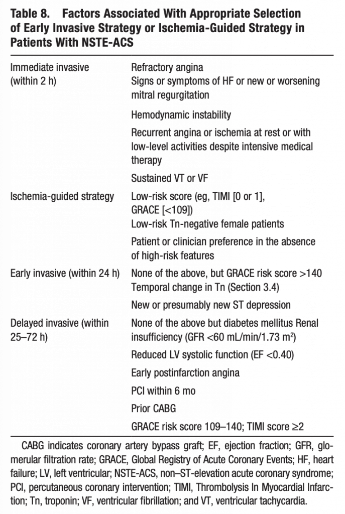 Non-STE ACS (NSTEMI/UA) – Cardio Guide