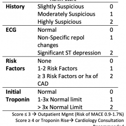 Non-STE ACS (NSTEMI/UA) – Cardio Guide