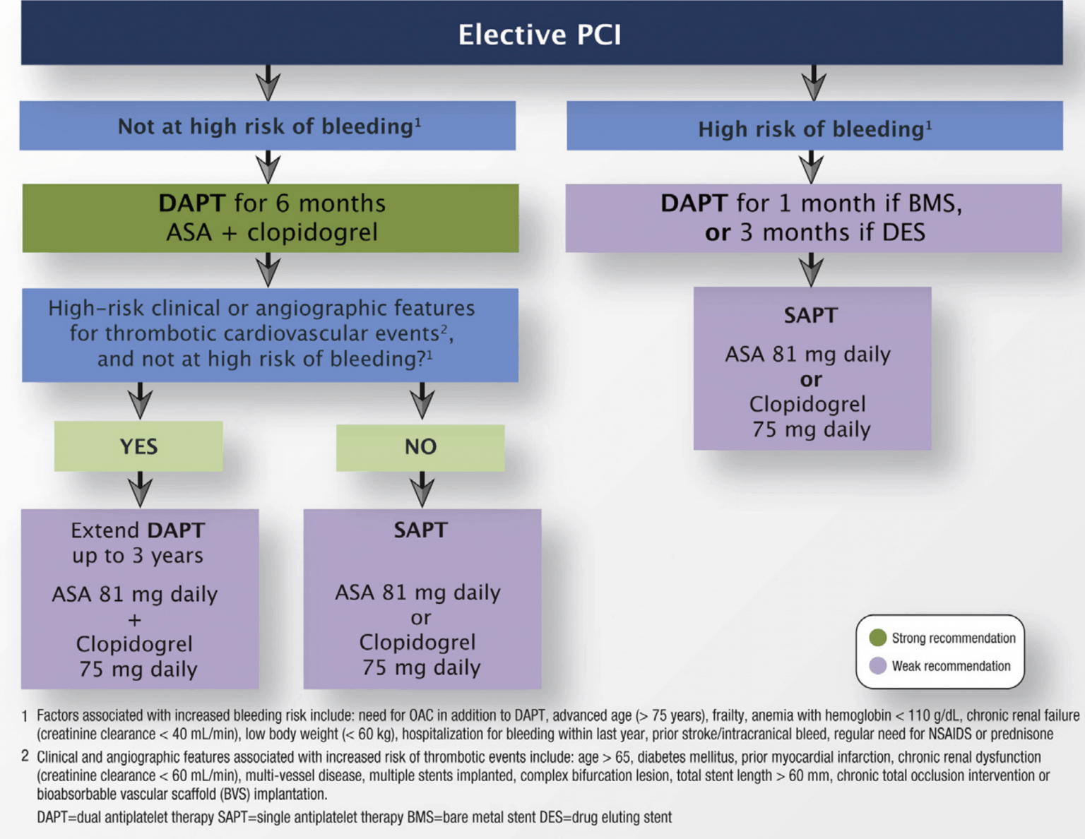 Post-MI Care - Cardio Guide