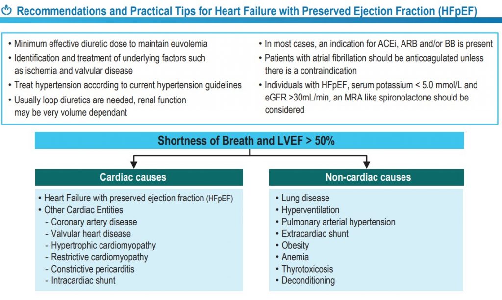 Chronic Heart Failure – Cardio Guide