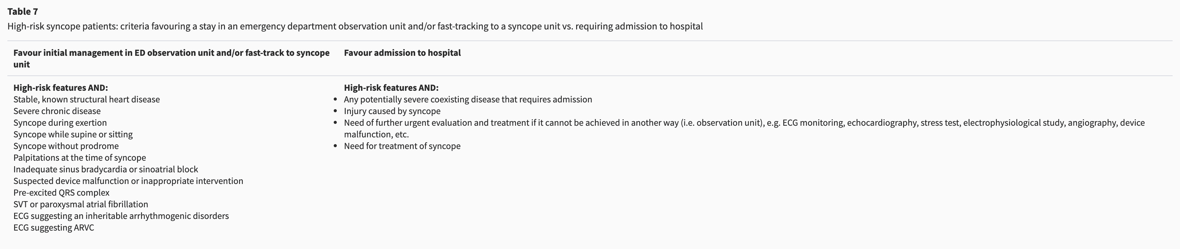 Syncope – Cardio Guide