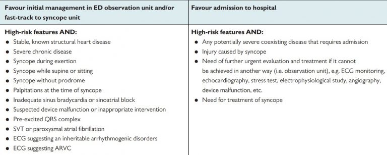 Syncope – Cardio Guide