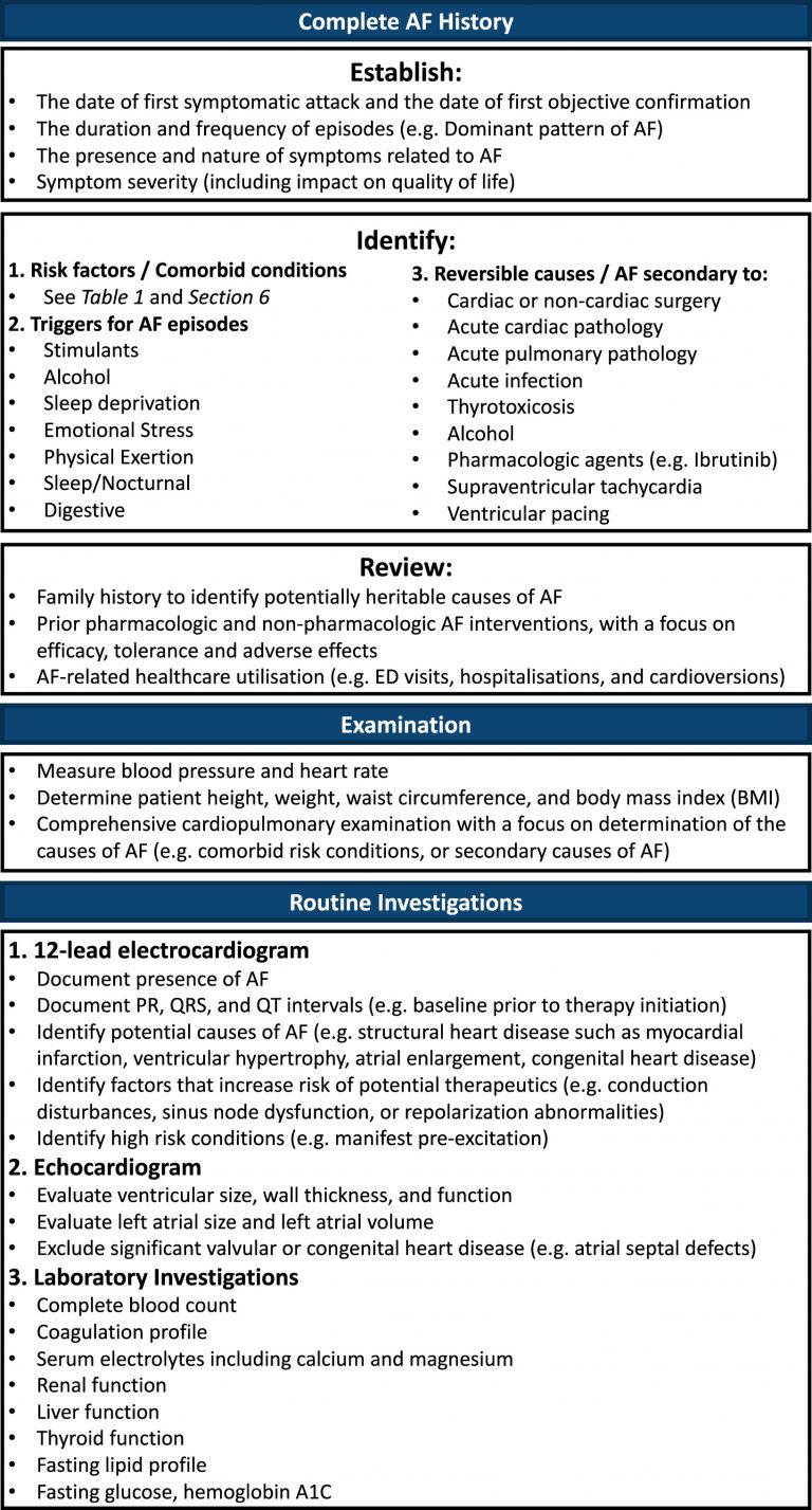Atrial Fibrillation - Cardio Guide