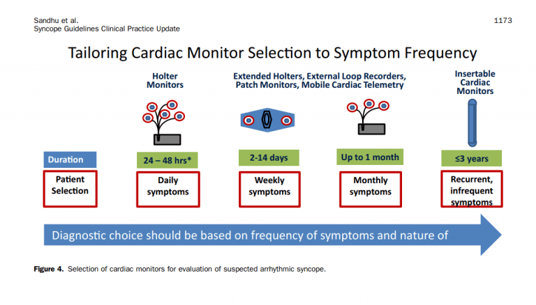 Syncope – Cardio Guide