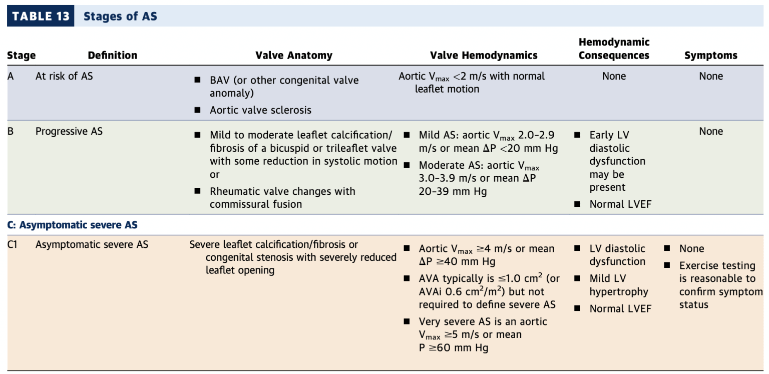 Aortic Stenosis – Cardio Guide