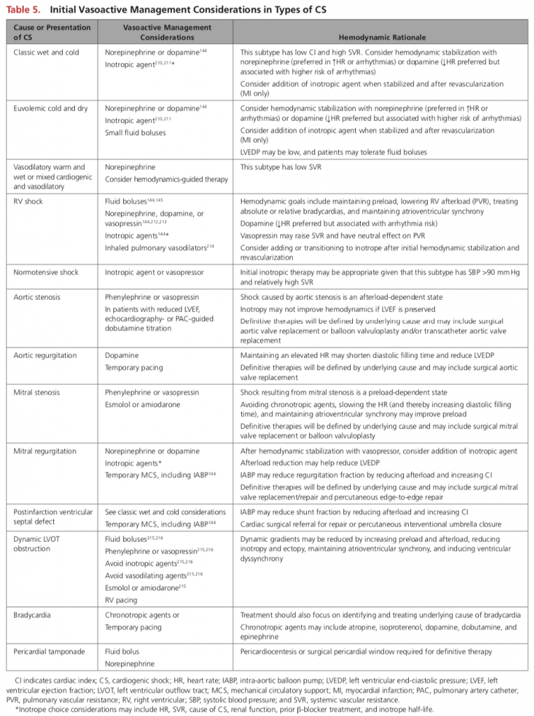 Cardiogenic Shock: Diagnosis – Cardio Guide