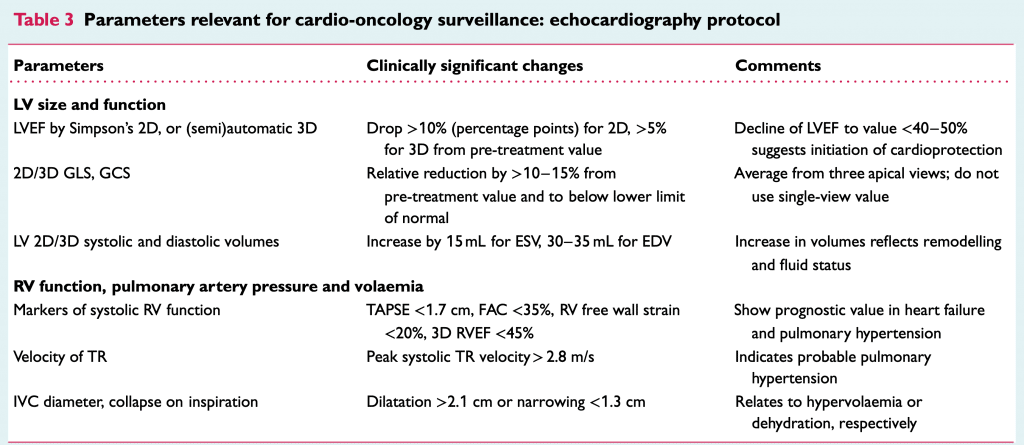 Echocardiography in Cardio-Oncology - Cardio Guide