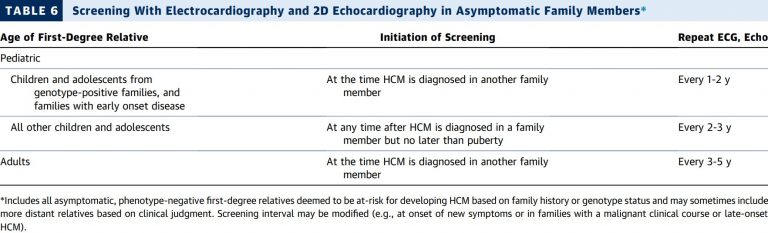 Hypertrophic Cardiomyopathy - Cardio Guide